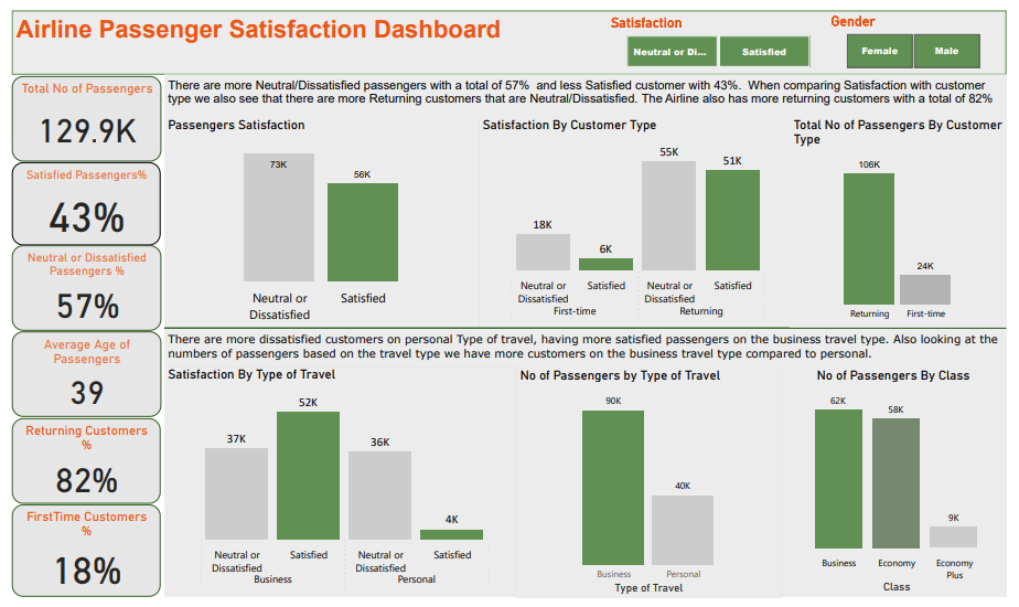Confidence Ojiako Portfolio