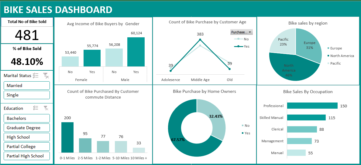 Confidence Ojiako Portfolio